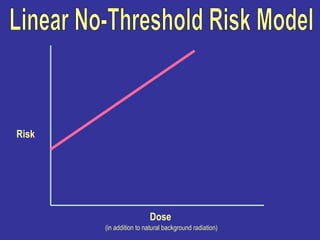 Basics Of Radiation | PPT