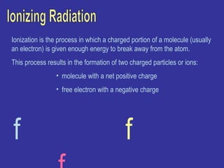Basics Of Radiation | PPT