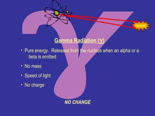 Basics Of Radiation | PPT