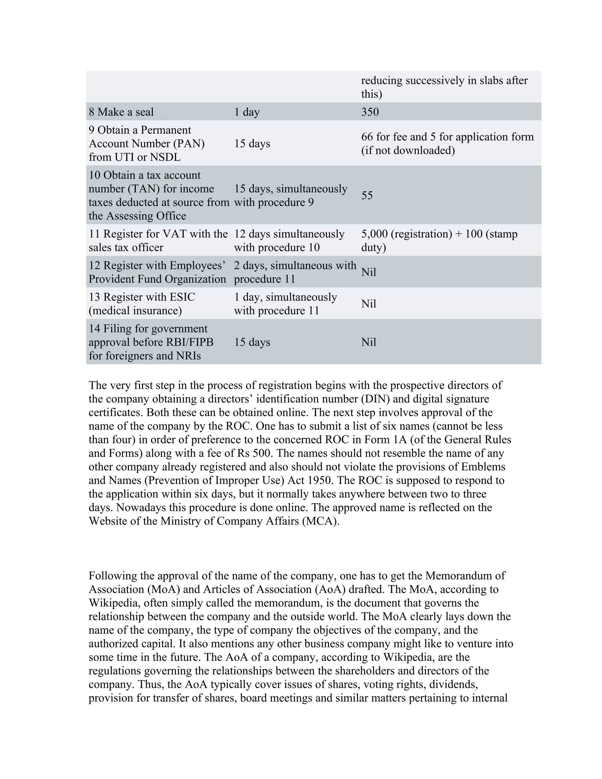 Basics Of Registering A Company | DOC