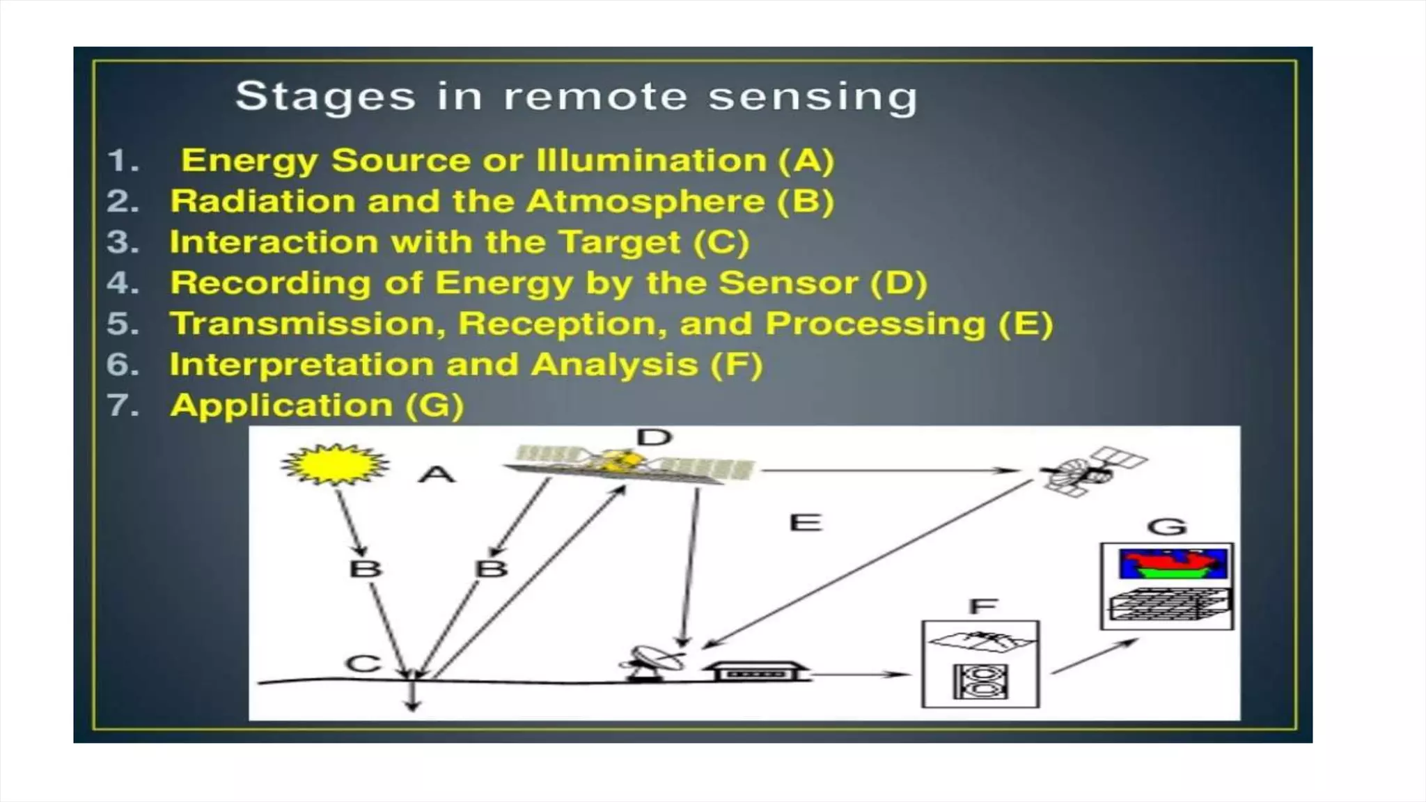 Basics-of-Remote-Sensing.pptx