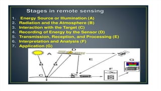 Basics-of-Remote-Sensing.pptx