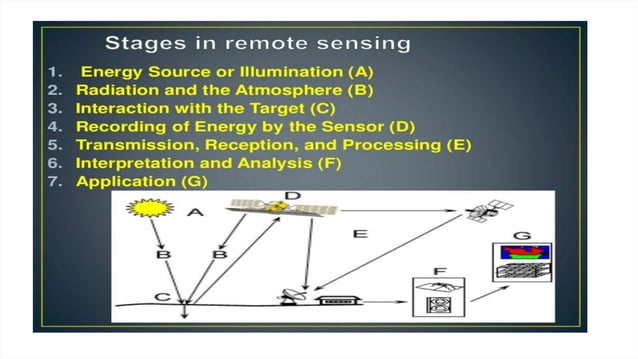 Basics-of-Remote-Sensing.pptx