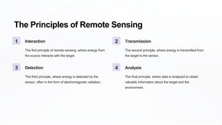 Basics-of-Remote-Sensing.pptx