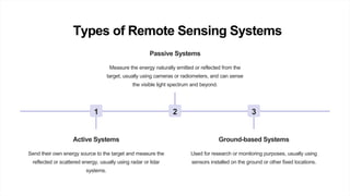 Basics-of-Remote-Sensing.pptx