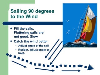 sail a boat | PPT