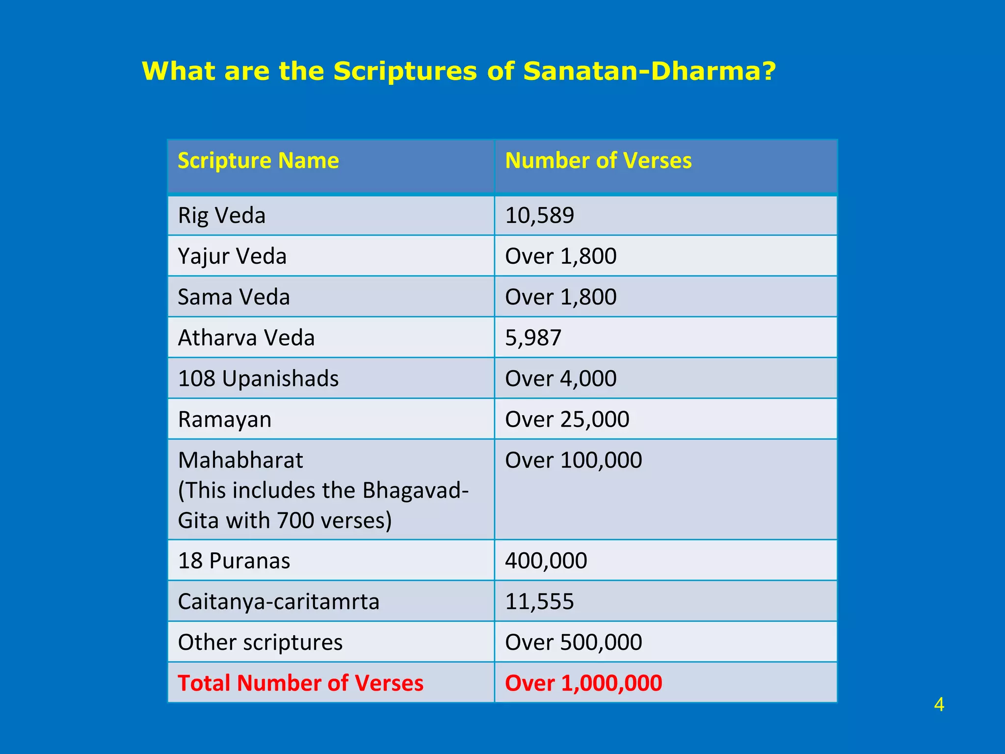 basics-of-sanatan-dharma.pdf
