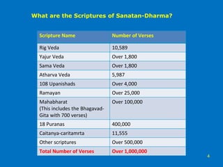 basics-of-sanatan-dharma.pdf