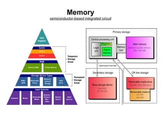Basics Of Semiconductor Memories | PPT