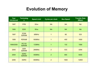 Basics Of Semiconductor Memories | PPT