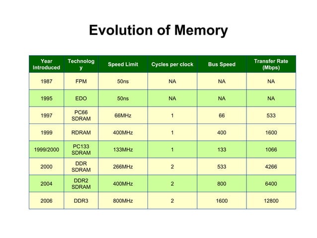 Basics Of Semiconductor Memories | PPT