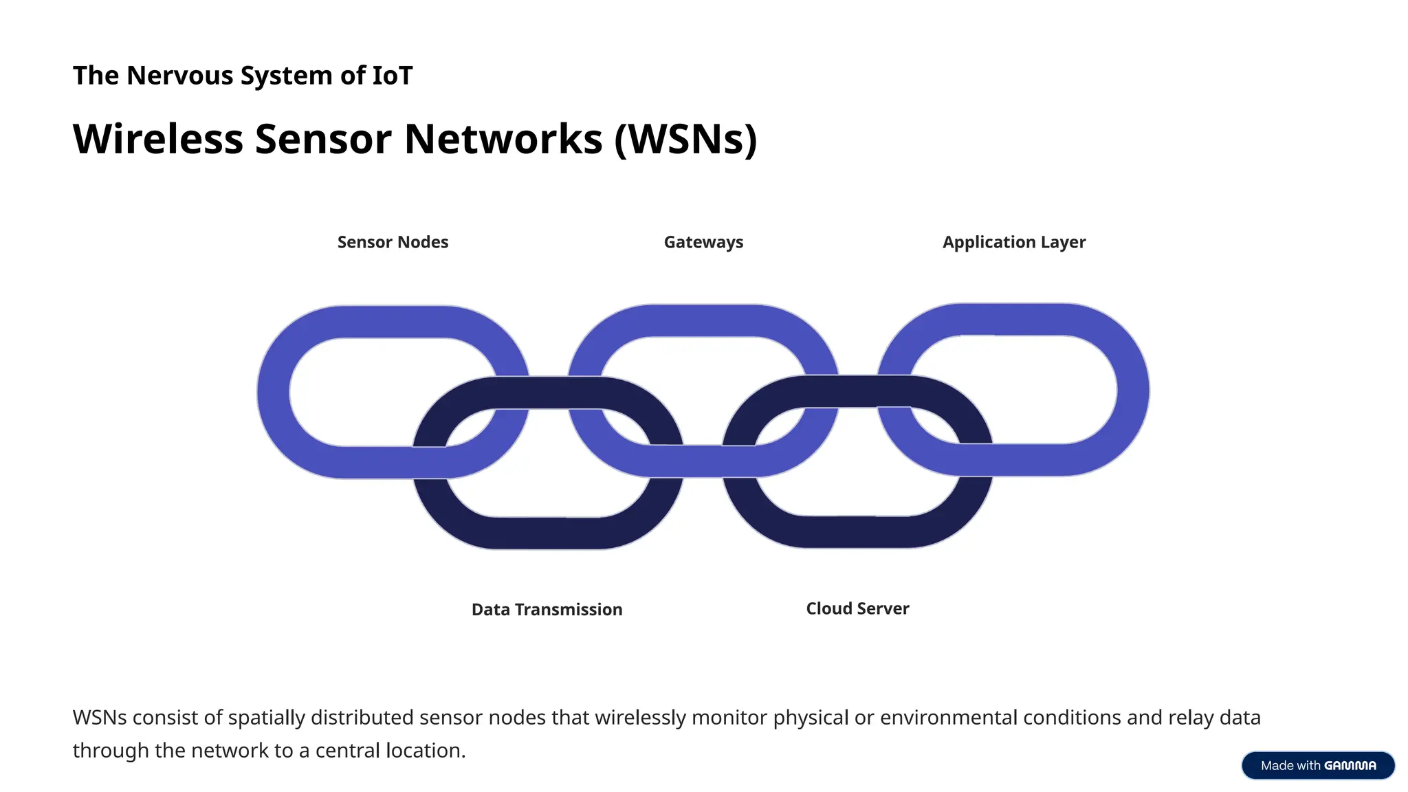 Basics-of-Sensors-Actuators-and-WSN-in-IoT-Systems.pptx