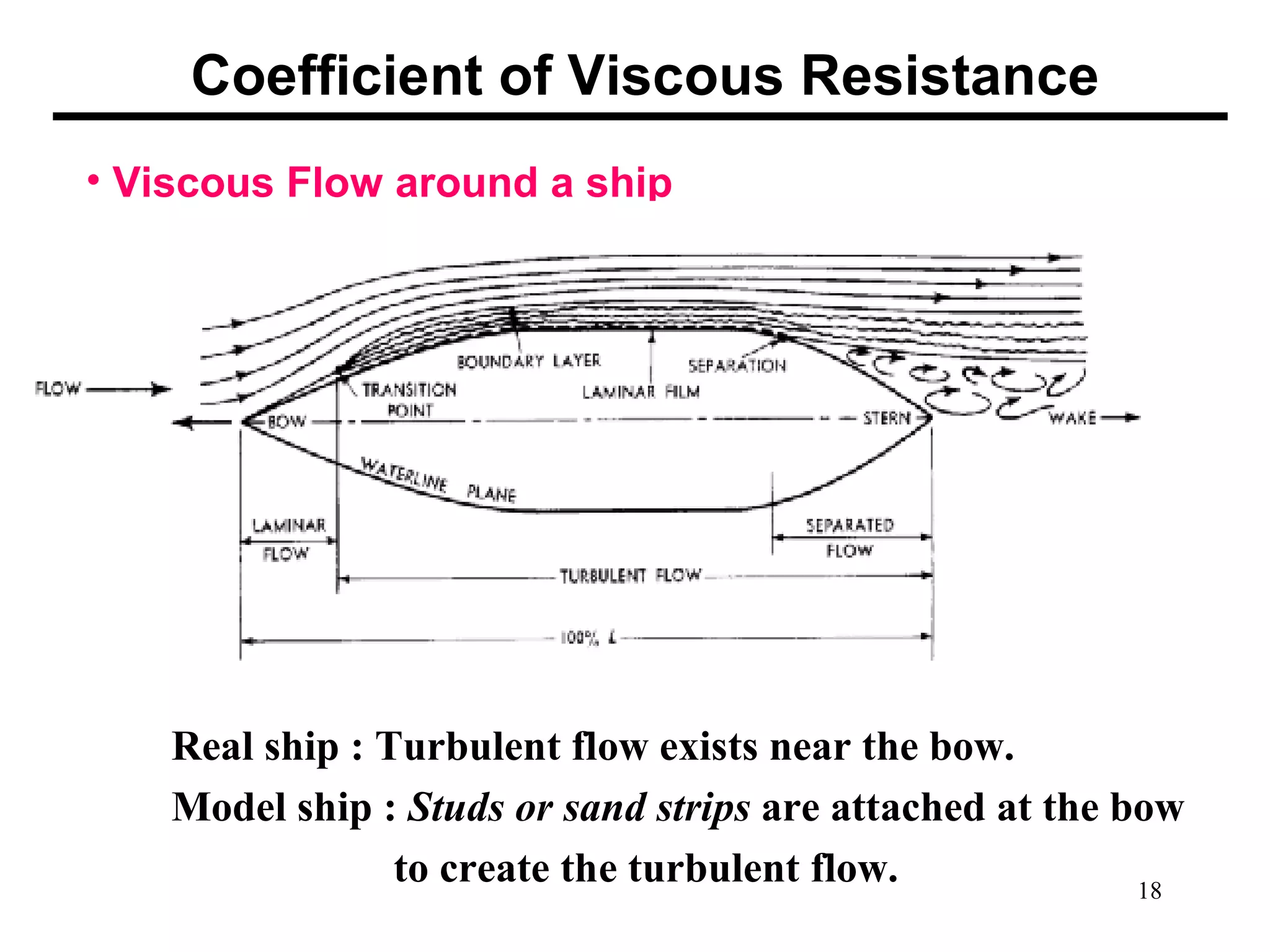 Basics of-ship-resistance | PDF