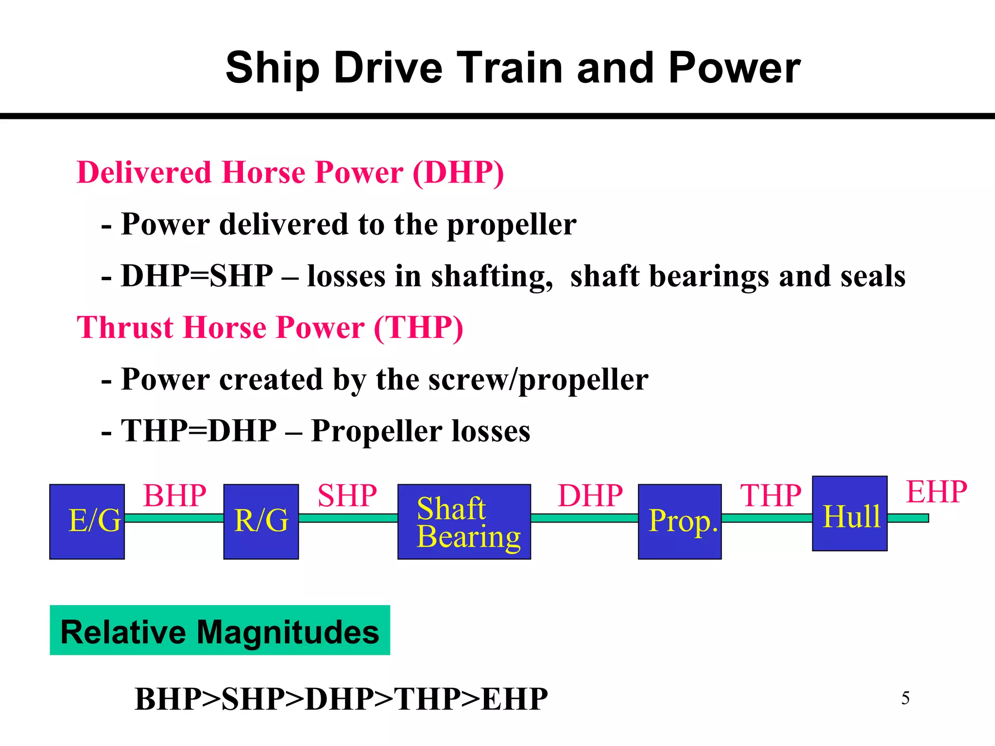 Basics of-ship-resistance | PDF