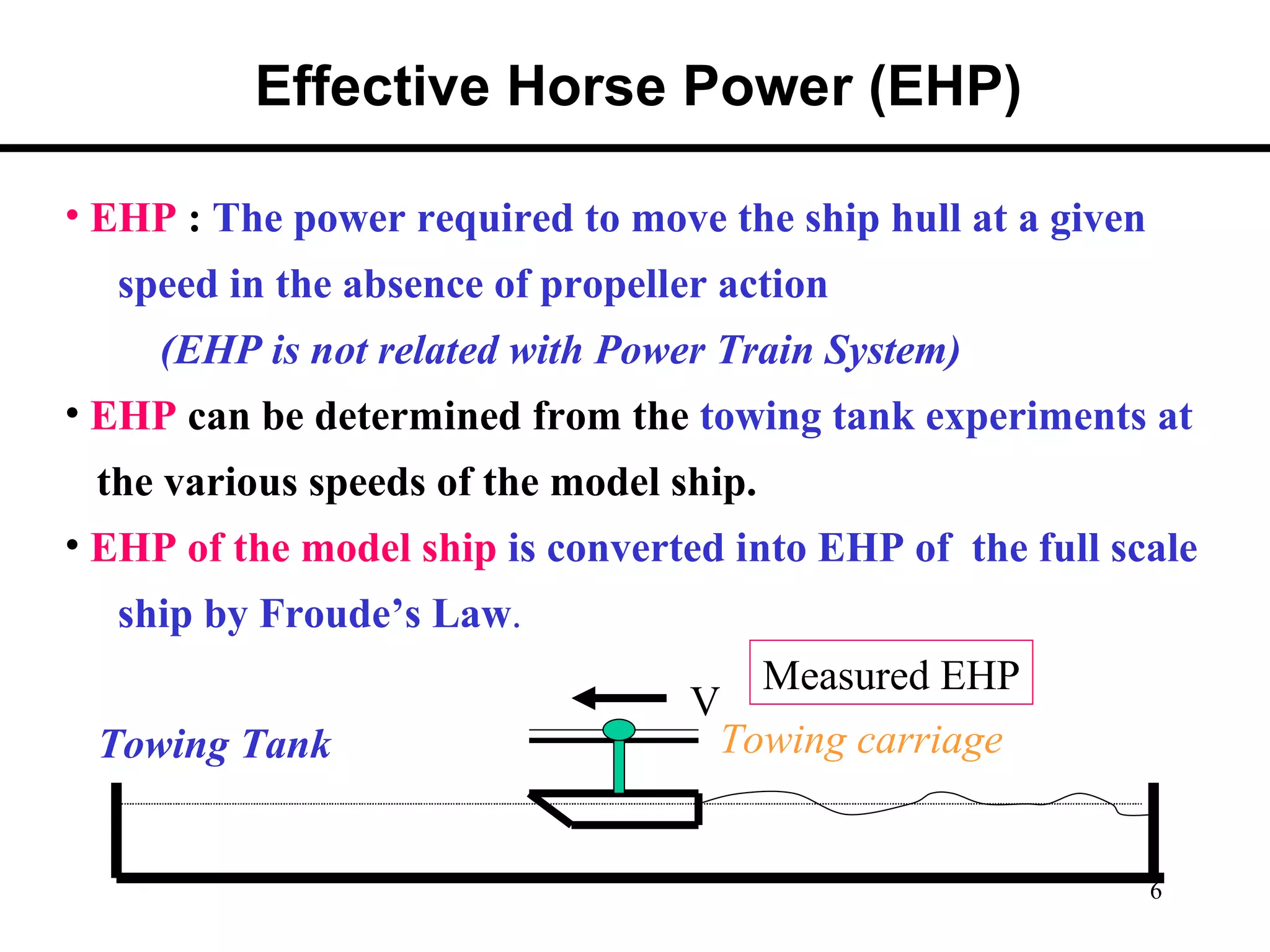 Basics of-ship-resistance | PDF