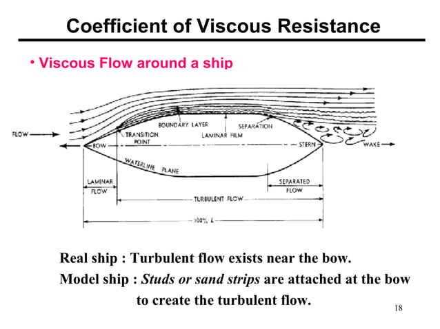 Basics of-ship-resistance | PDF