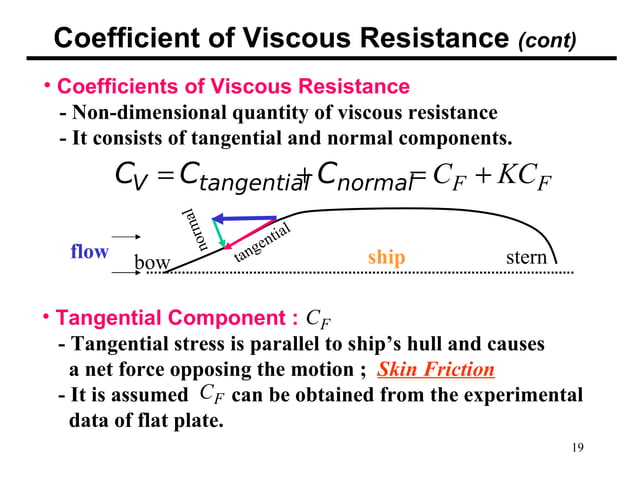 Basics of-ship-resistance | PDF
