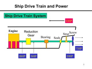 Basics of-ship-resistance | PDF