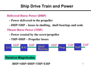 Basics of-ship-resistance | PDF