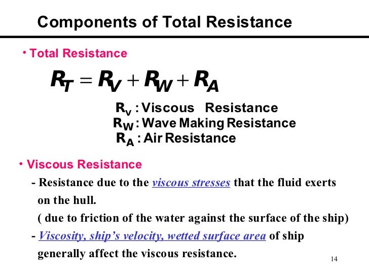 Basics Of Ship Resistance