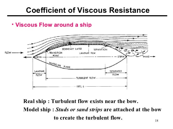 Basics of-ship-resistance