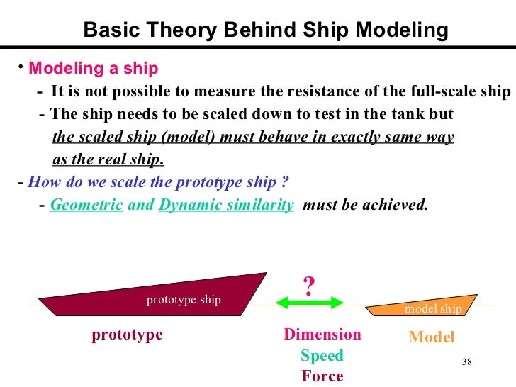 Basics Of Ship Resistance