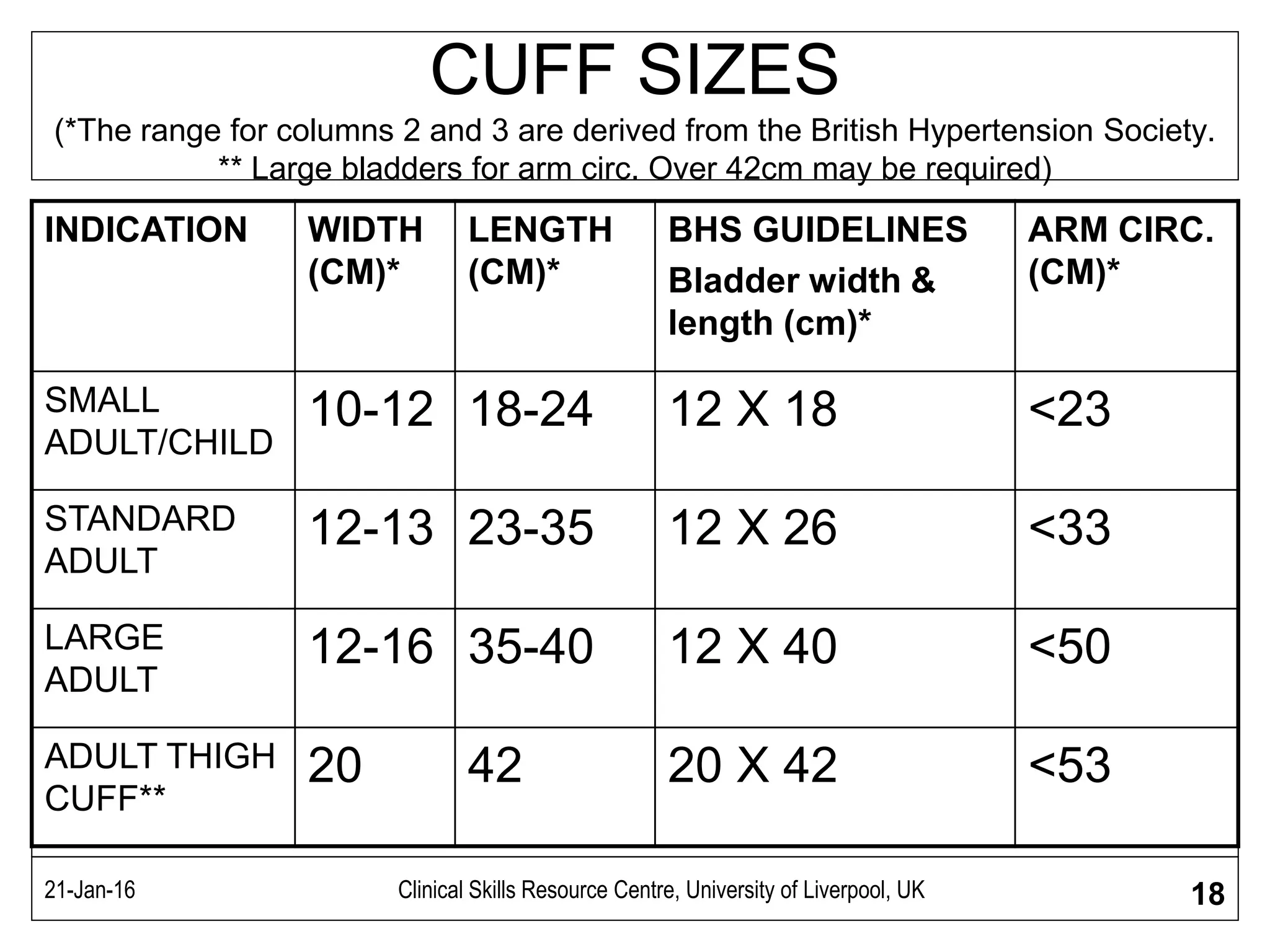 basics-of-taking-a-blood-pressure4190-160121113622.pdf