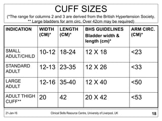 Basics of Taking a Blood Pressure | PPTX