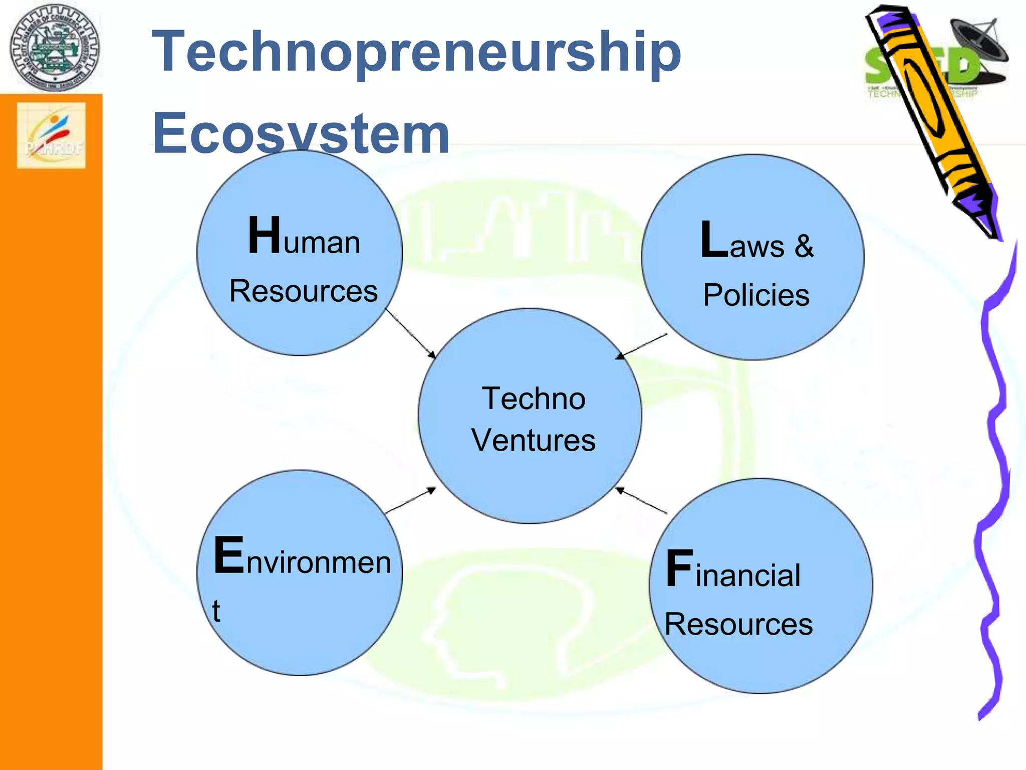 Basics-of-Technopreneurship.pptx