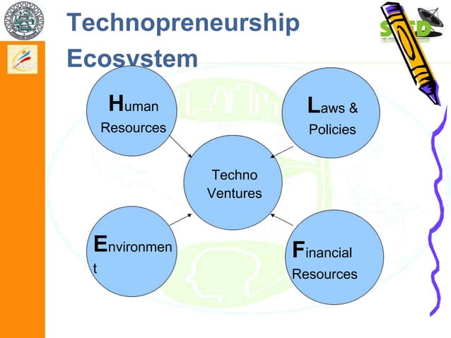 Basics-of-Technopreneurship.pptx