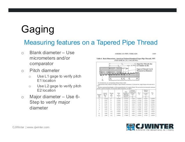The Basics of Thread Rolling