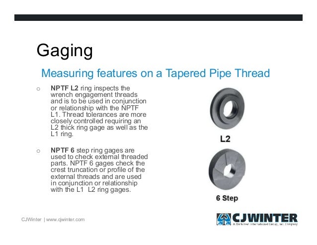 The Basics of Thread Rolling