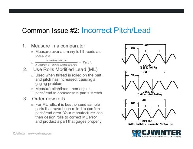 The Basics of Thread Rolling