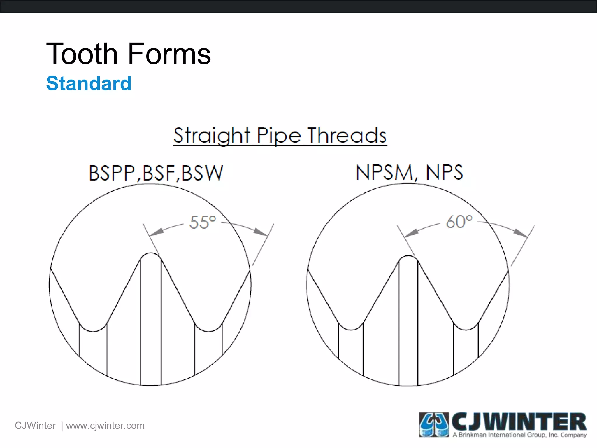 Basics of Thread Rolling | PPTX