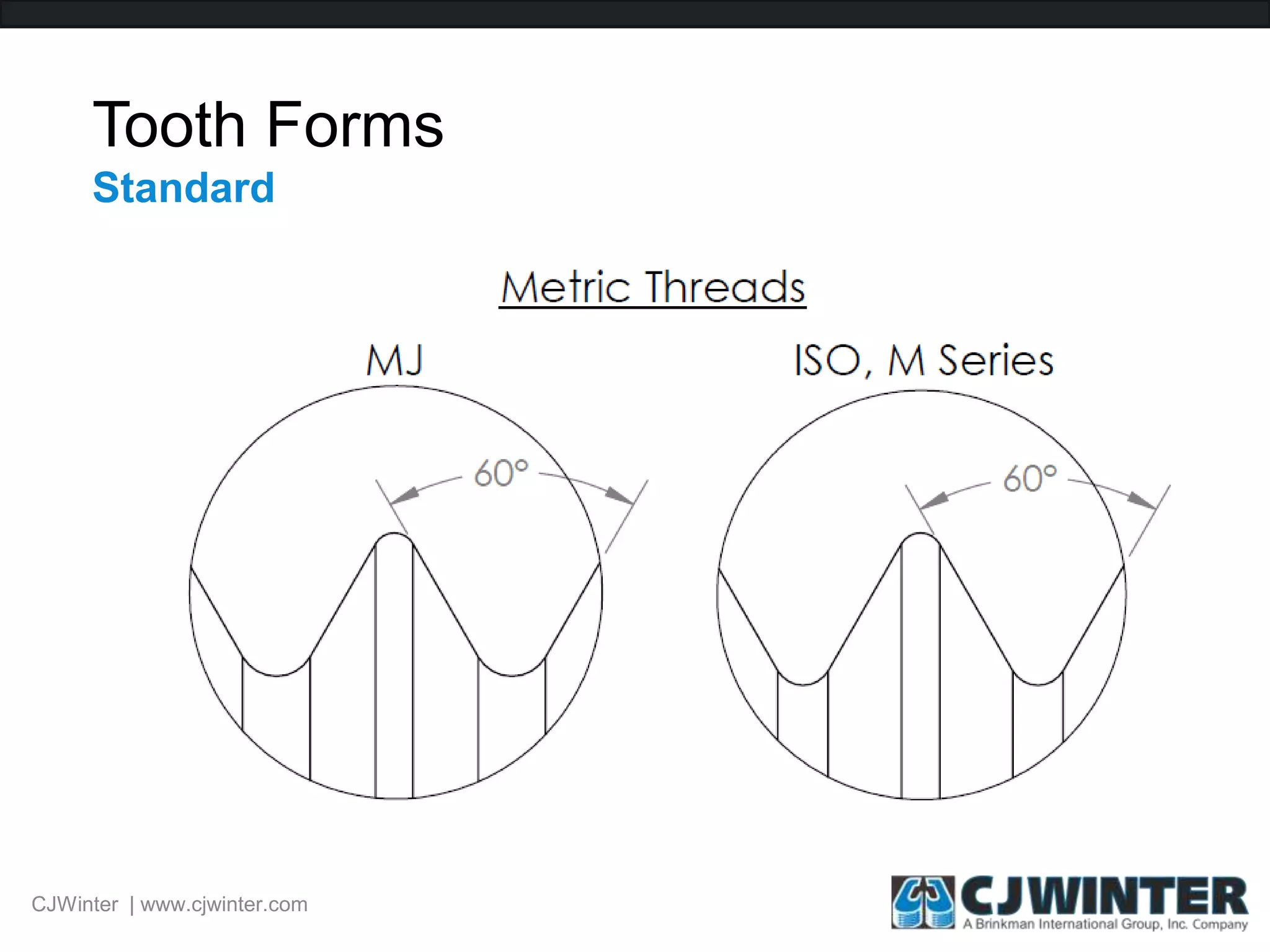Basics of Thread Rolling | PPTX