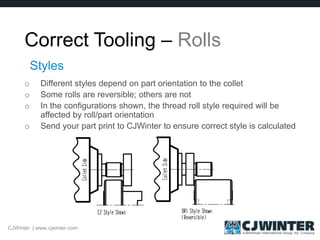 Basics of Thread Rolling | PPTX
