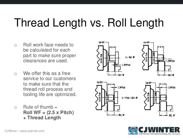 Basics of Thread Rolling