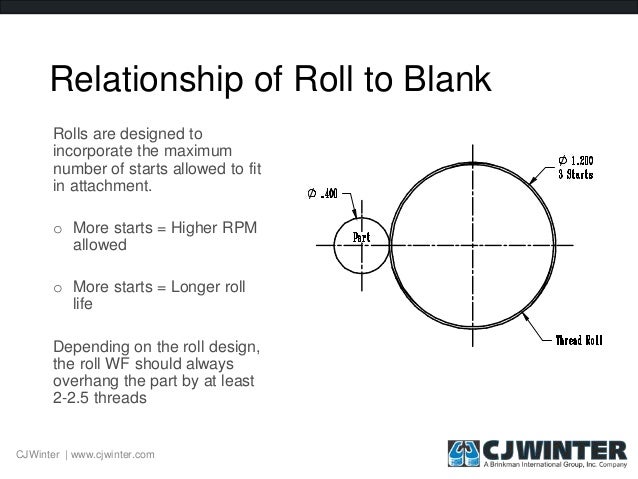 Basics of Thread Rolling