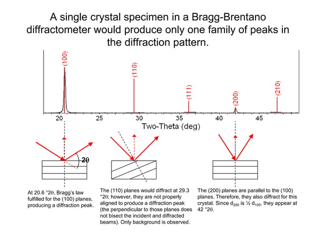 Basics of-xrd | PPTX
