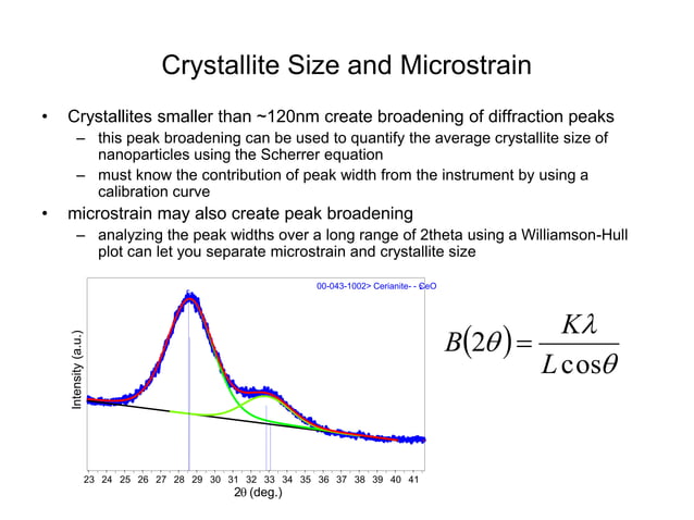 Basics of-xrd | PPTX