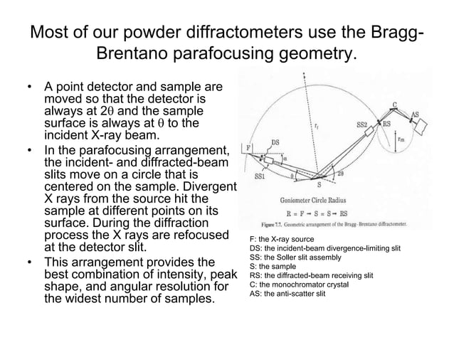 Basics of-xrd | PPTX