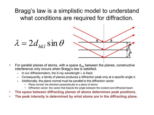 Basics of-xrd | PPTX