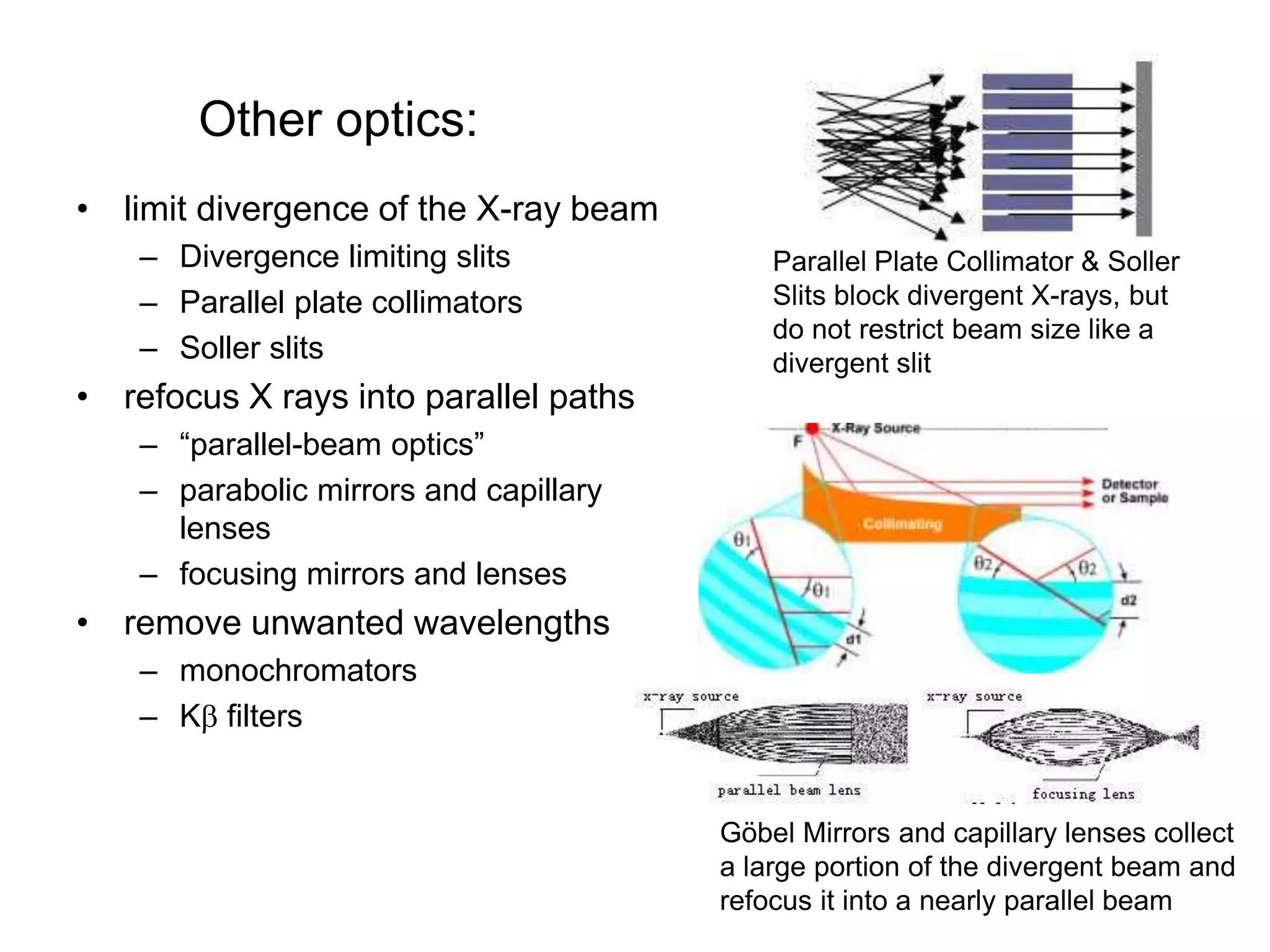 Basics of-xrd | PPTX