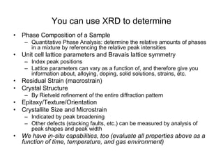 Basics of-xrd | PPTX