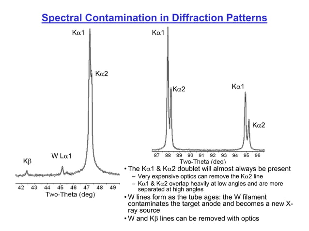 Basics of-xrd | PPTX