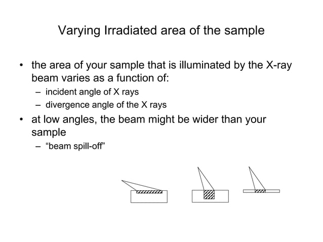 Basics of-xrd | PPTX