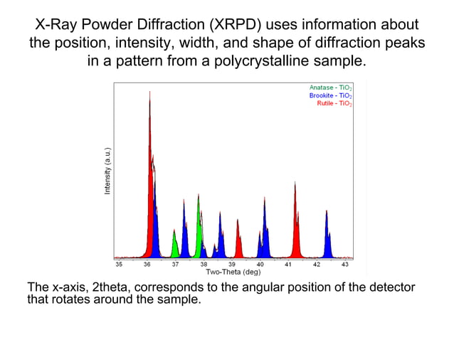 Basics of-xrd | PPT