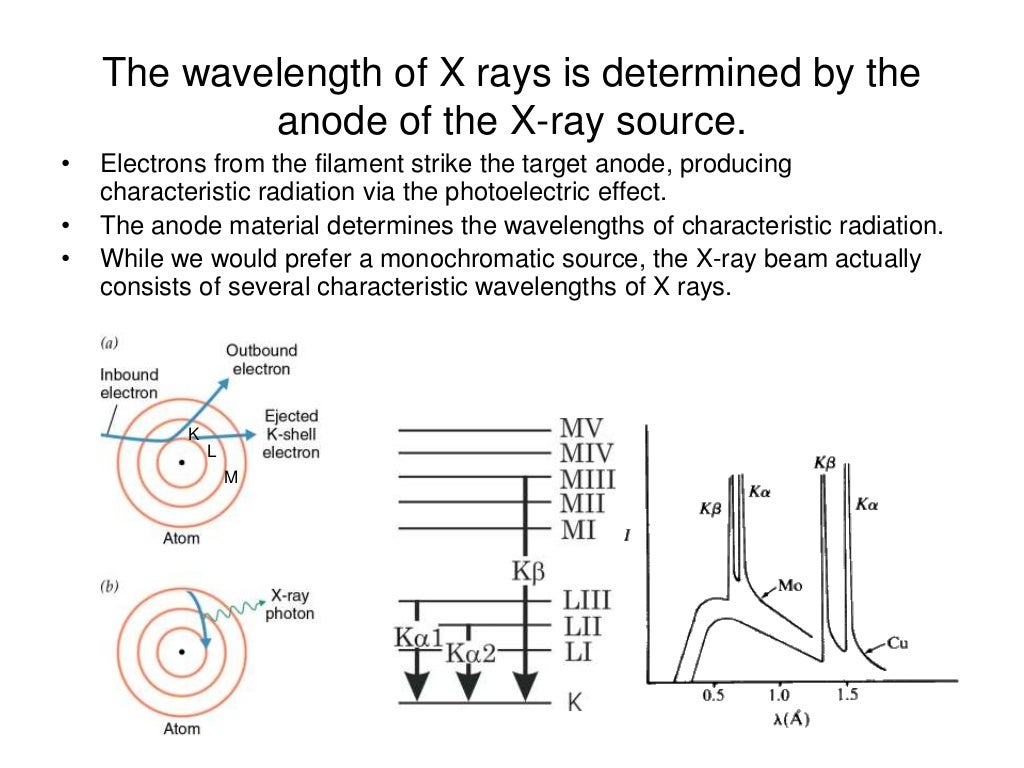Basics of-xrd