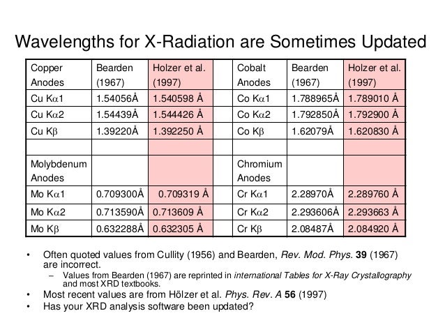 Basics of-xrd