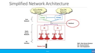 Different Types of Backhaul | PDF